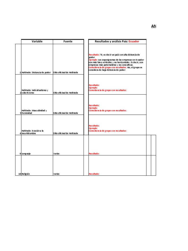 Plantilla Progreso 2 Final | PDF | Ecuador | Economias