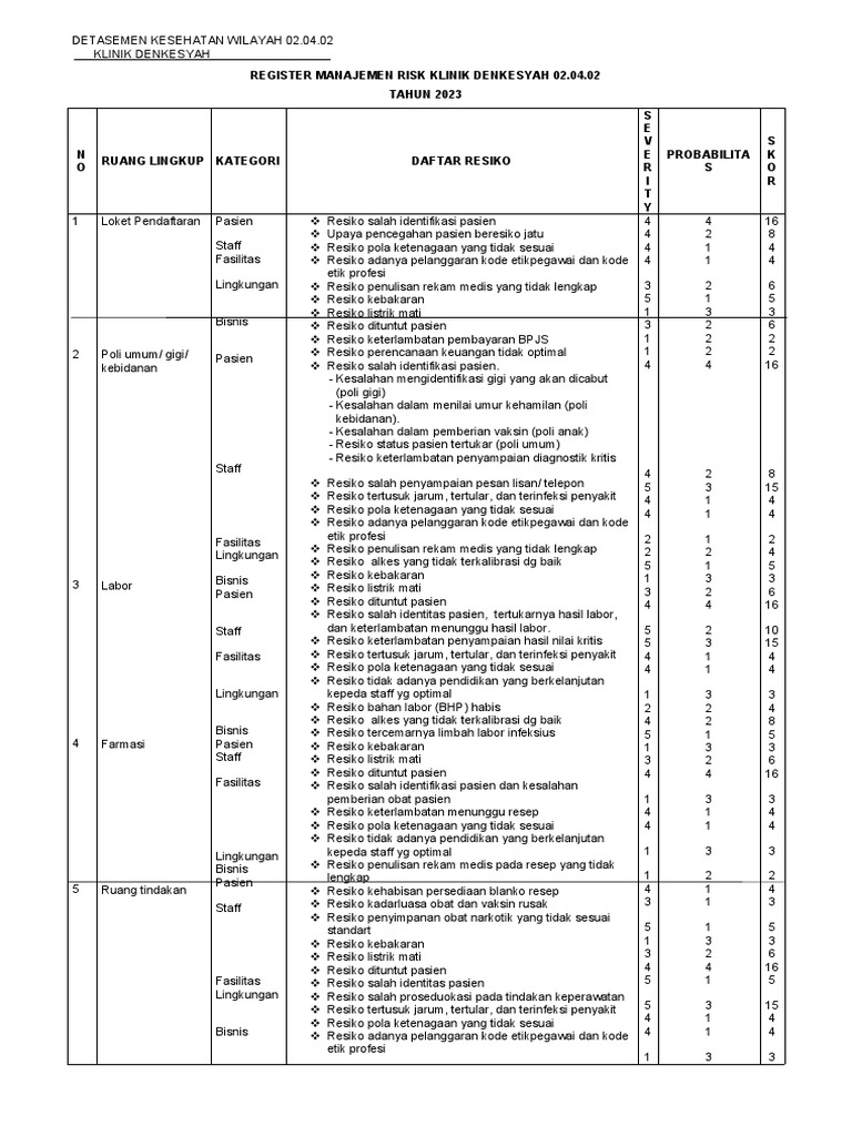Manajemen Risiko Klinik 2023 | PDF