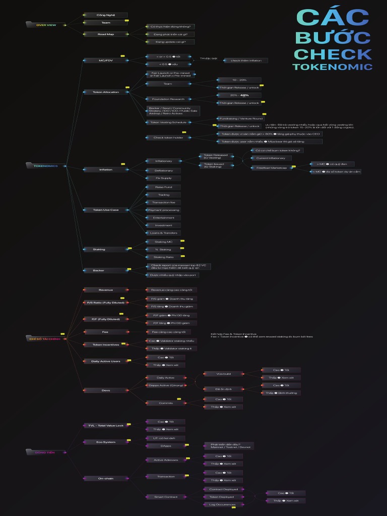 Cac Buoc Check Tokenomic | PDF