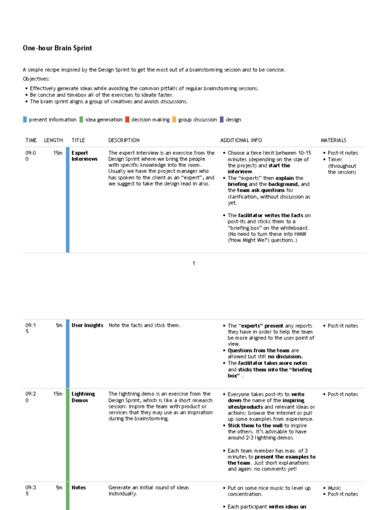 GL One-Hour Brain Sprint | PDF | Brainstorming | Cognitive Science