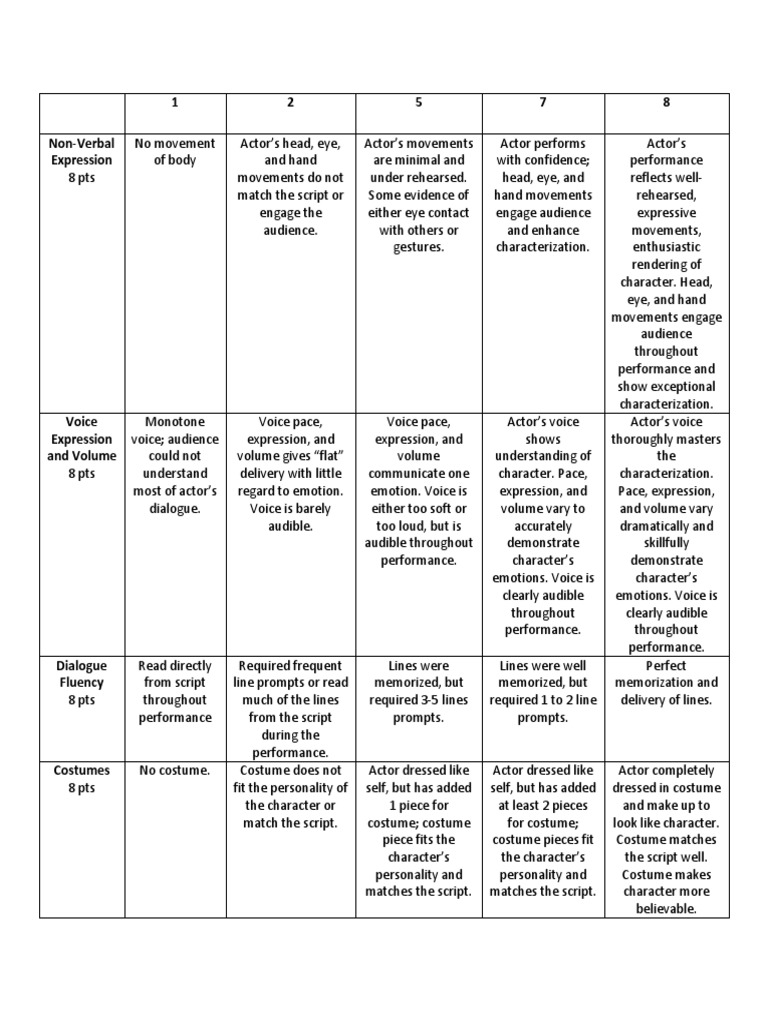 Rubric Romeo and Juliet | Download Free PDF | Nonverbal Communication ...