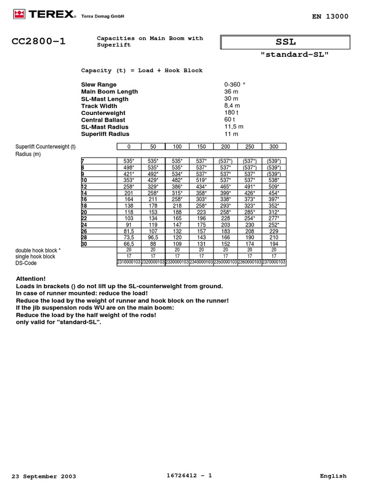 CC2800-1 SSL: "standard-SL" | PDF | Vehicles | Manufactured Goods