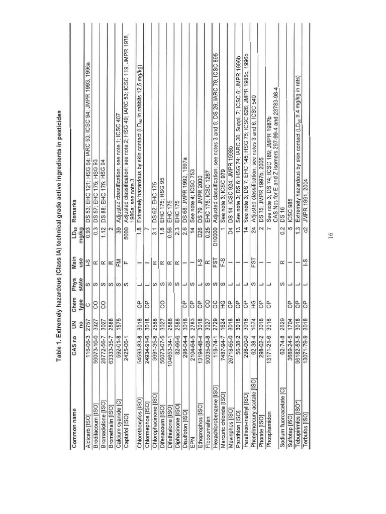 Tabel Who 1A Dan 1B | PDF