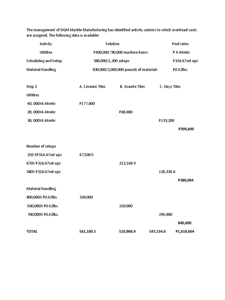 Costing and Pricing 04 ACTIVITY 1 | PDF