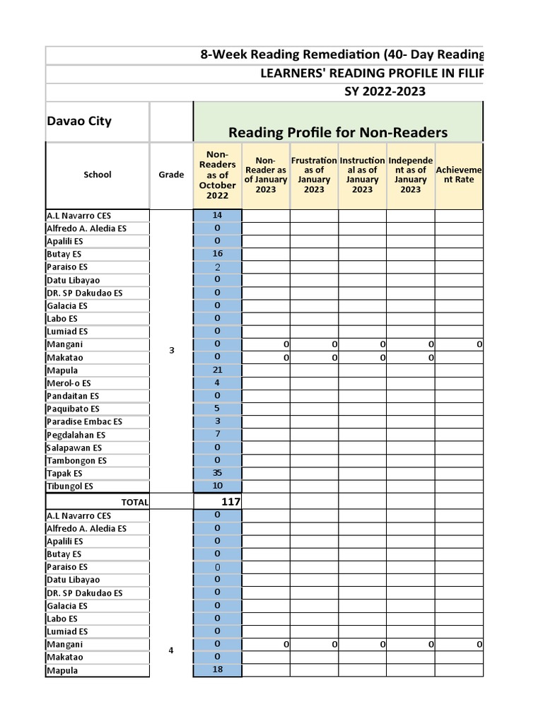 8-Week Reading Remediation Plan | PDF