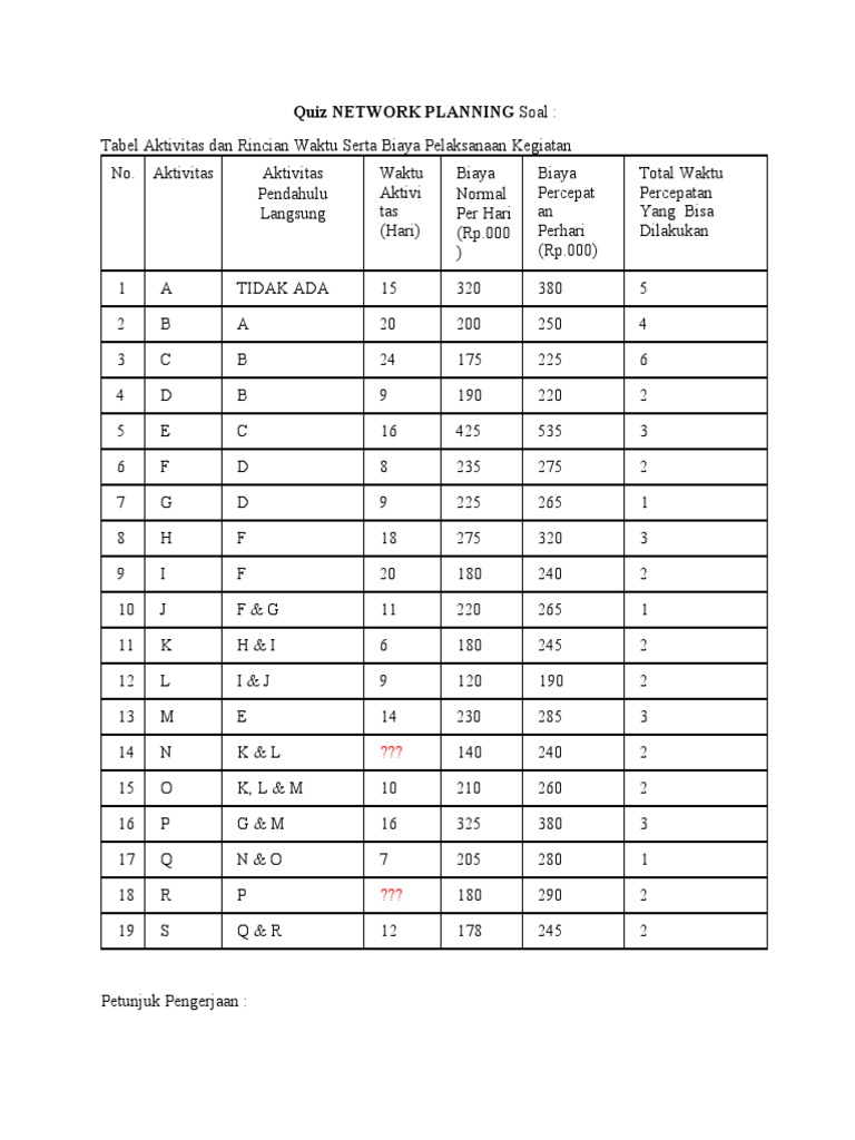 Quiz Network Planning | PDF