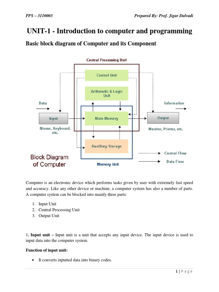 Unit 1 | PDF | Input/Output | Software Unit 1 | PDF | Input/Output | Software