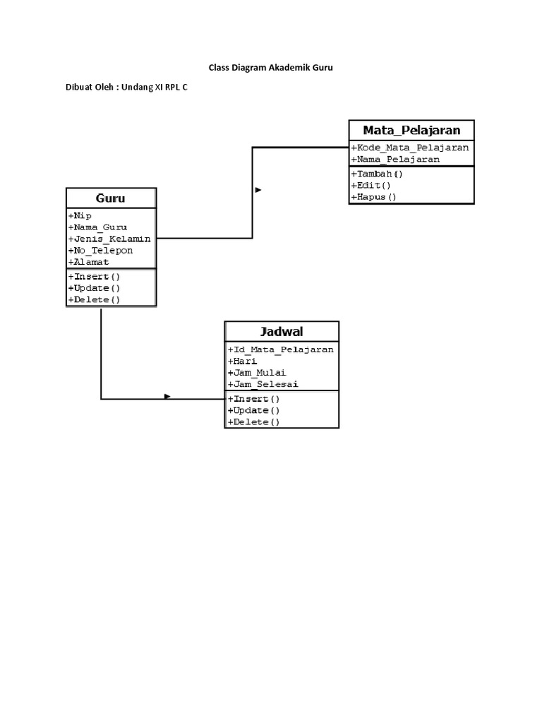 Class Diagram Akademik Guru IV - Docx.pepi - Tio | PDF