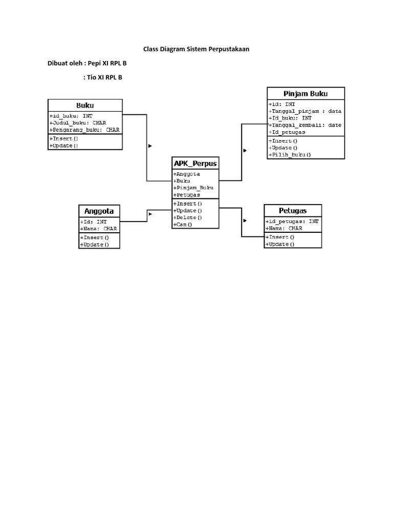 Class Diagram Sistem Perpustakaan IV - Docx.pepitio | PDF