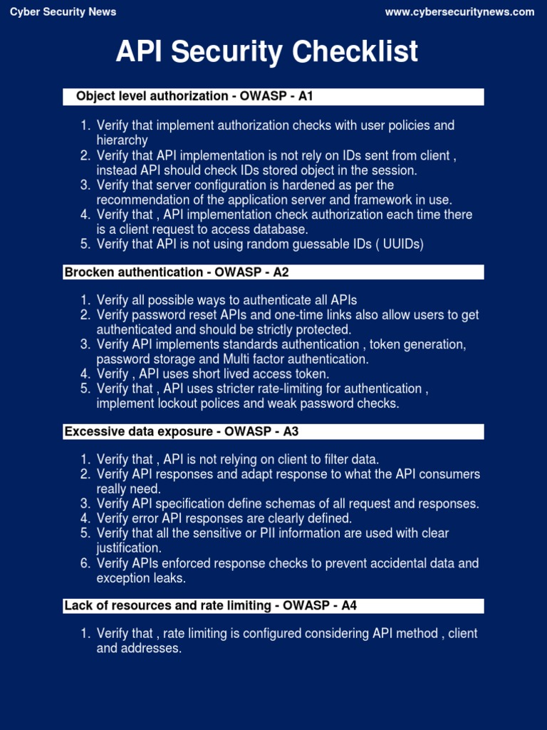 API Security Checklist | PDF | Authentication | Password