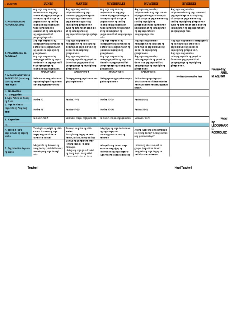 Grade 1 DLL Araling Panlipunan Q4 Week 2 | PDF