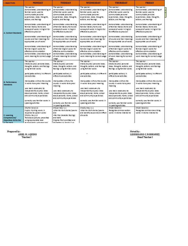 Grade 1 English Assessment Plan Term 3 | PDF | Vocabulary | English ...