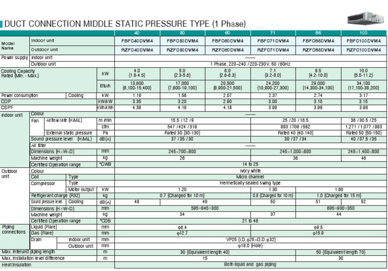 Daikin Sky Air Cassette Specifications | PDF | Air Conditioning ...