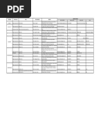 Makati City ZIP Codes Overview | PDF | Makati | Metro Manila
