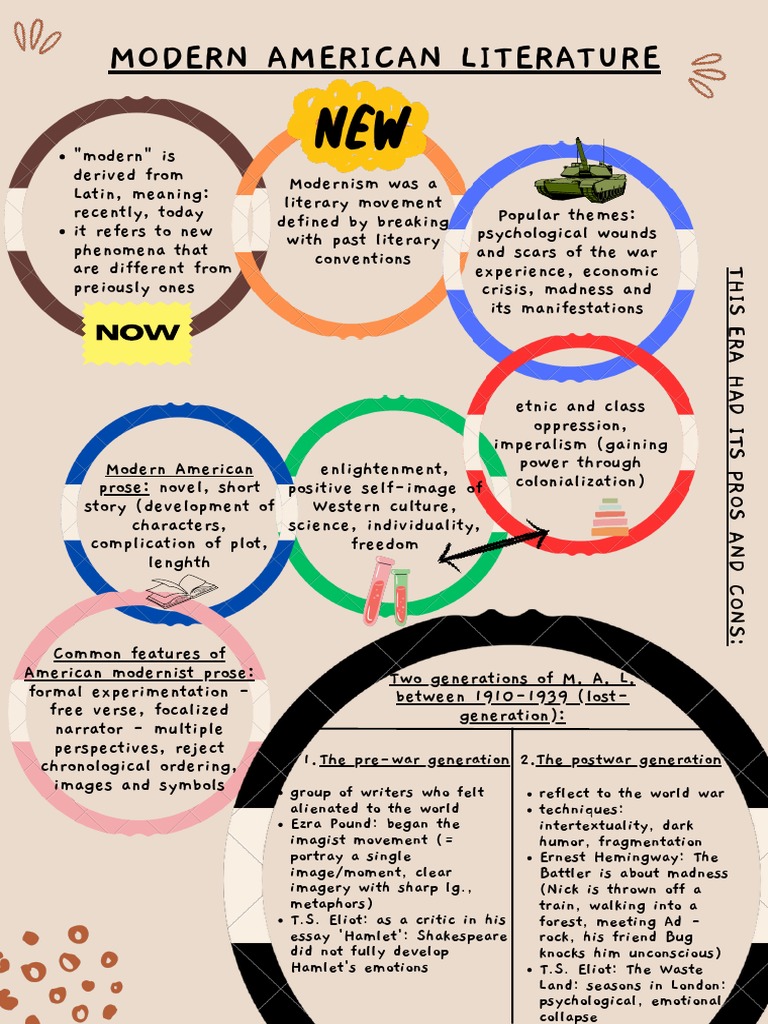 Modern American Literature | PDF | Harlem Renaissance | Modernism