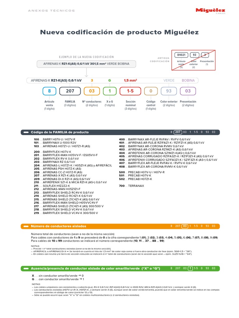 2020 Ago Codificacion Miguelez | PDF | Arco iris | Percepción visual