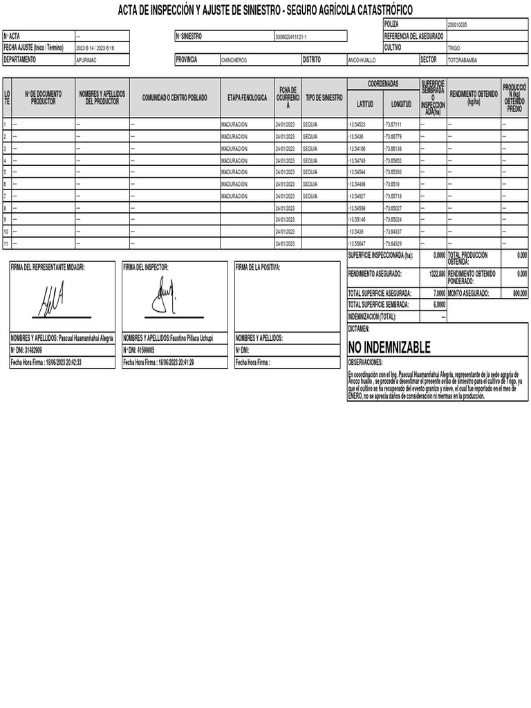 Acta Resumen Firmada-46 | PDF