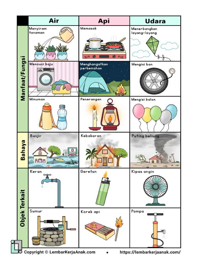 Tema Air, Udara, Api - Poster | PDF