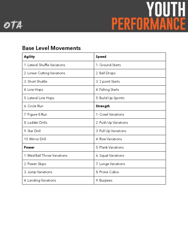 Stage-1.Adv | PDF | Sports | Physical Exercise