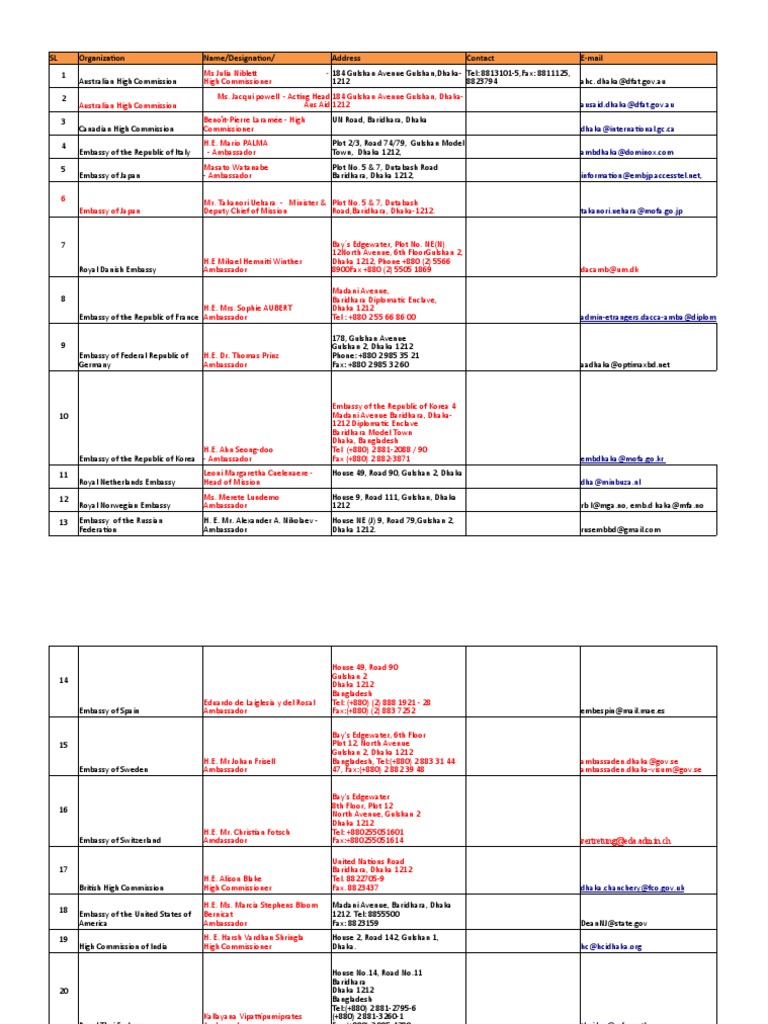 Embassy List Red Marked 1 | PDF | Diplomatic Mission | Ambassador