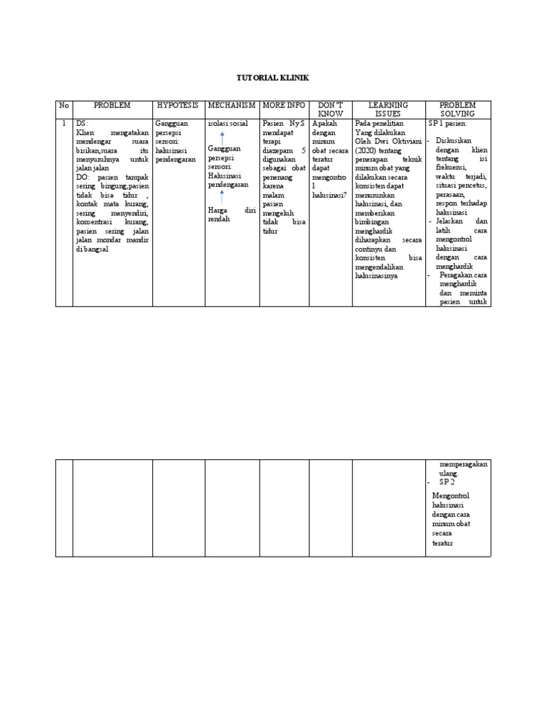 Tutorial Klinik | PDF
