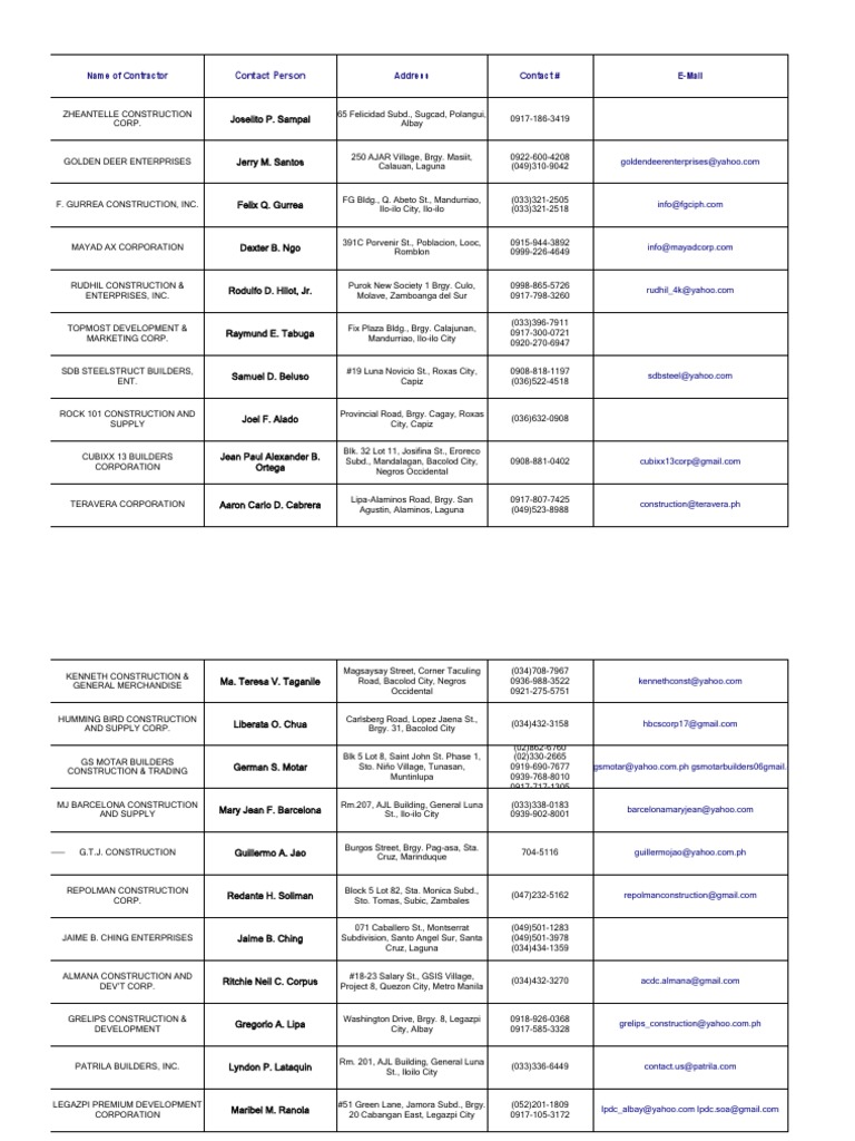 Contractor 202304 | PDF | Philippines