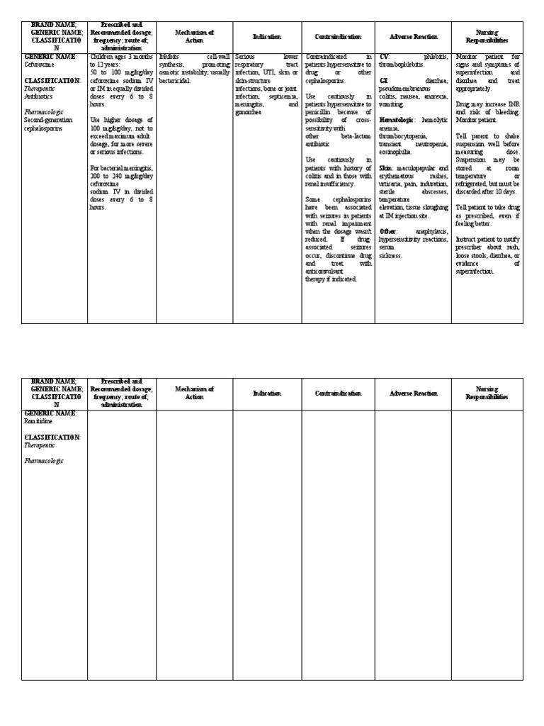 Drug Study | PDF | Opioid | Analgesic