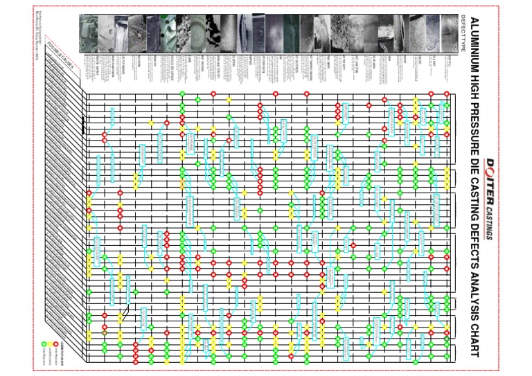 Diecasting Defect Analysis Chart - 19.11.19 | PDF | Casting ...