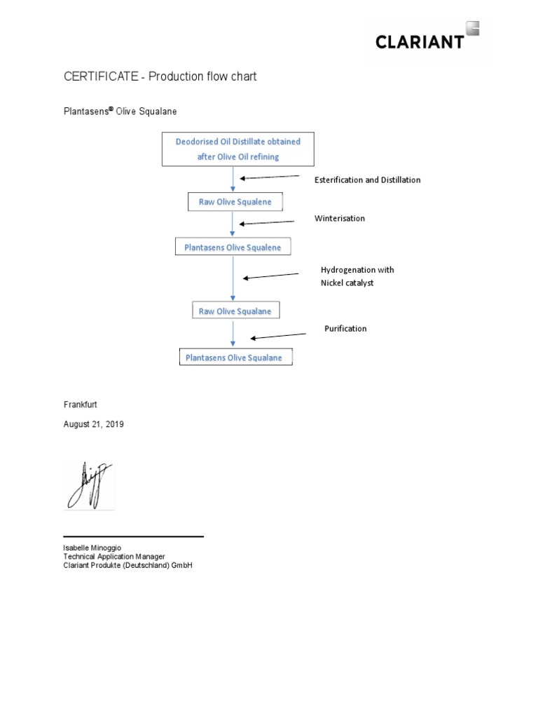 Cert - Flow Chart - Plantasens Olive Squalane | PDF