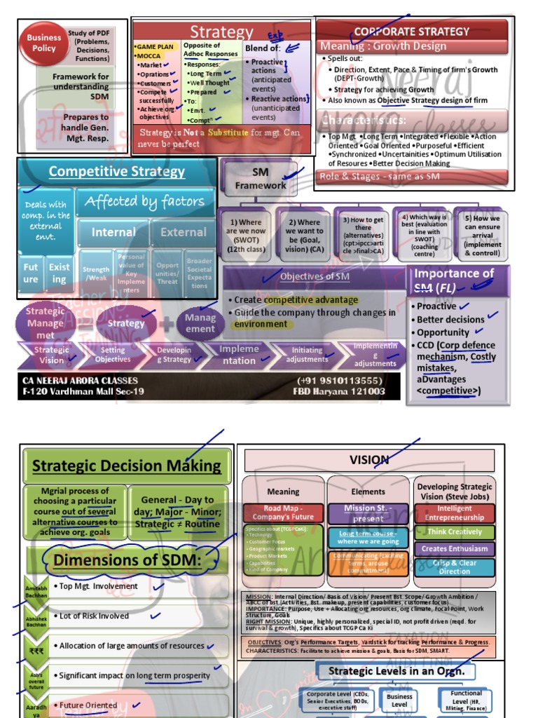 CH 2 SM Chart | PDF | Strategic Management | Cognition