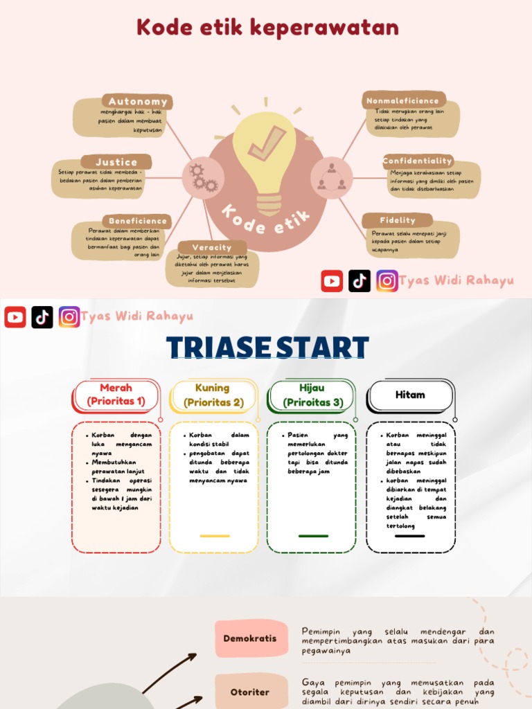 Kode Etik Keperawatan | PDF