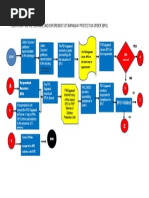 Flowchart in Handling VAWC Cases Part 1 | PDF | Politics