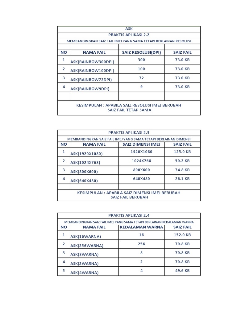 NO Nama Fail Saiz Resolusi (Dpi) Saiz Fail | PDF