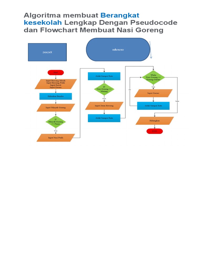 Algoritma Membuat Berangkat Kesekolah Lengkap Dengan Pseudocode Dan ...