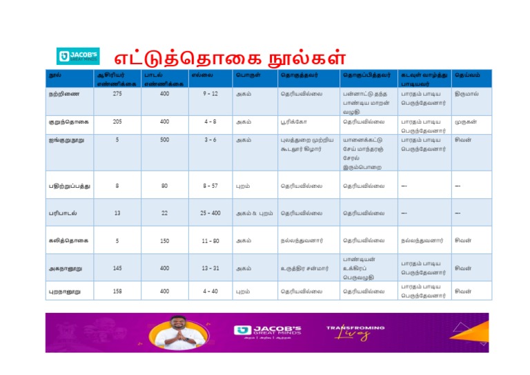 Ettuthogai Noolgal | PDF