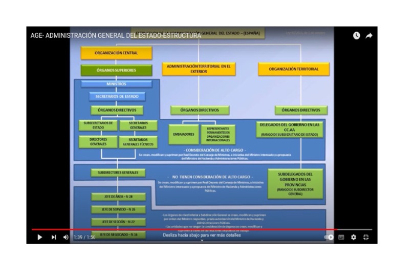 Esquema Jerarquía AGE | PDF