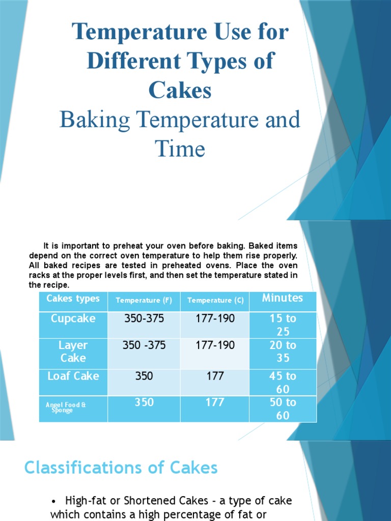 Temperature Use For Different Types of Cakes | PDF | Cakes | Batter ...