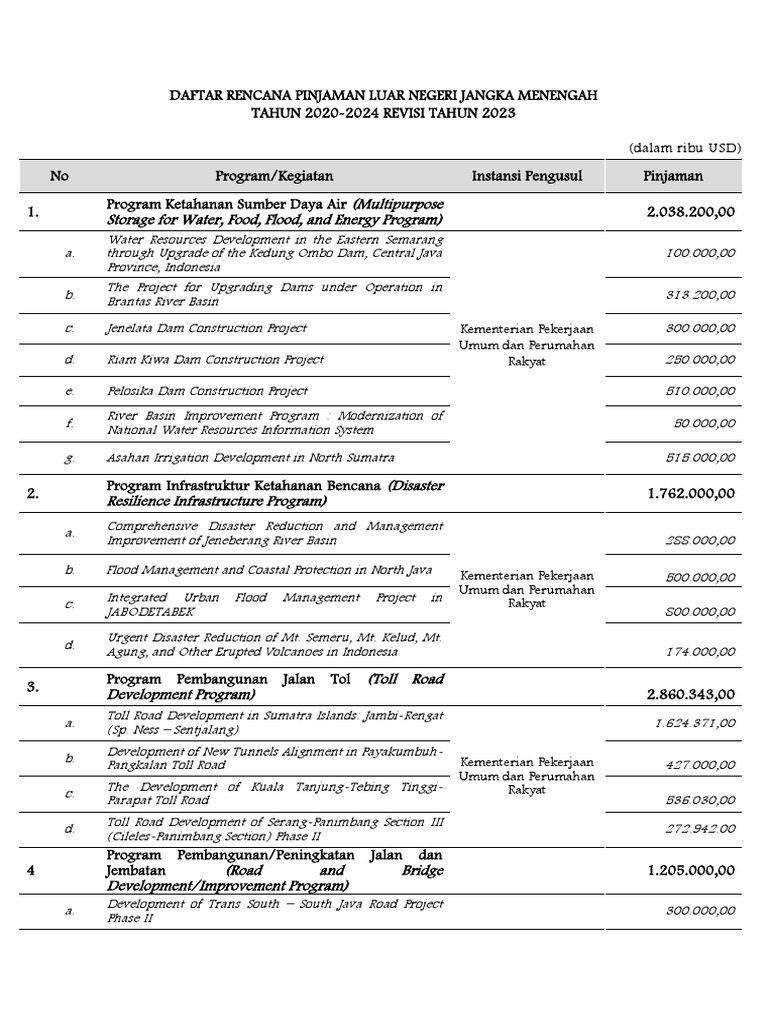 2023-06-06 - List DRPLN-JM Blue Book 2020-2024 Revisi Tahun 2023 Rev | PDF | Indonesia | Jakarta