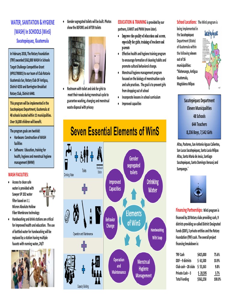 WASH in Schoold WinS Brochure | PDF | Wash | Menstruation