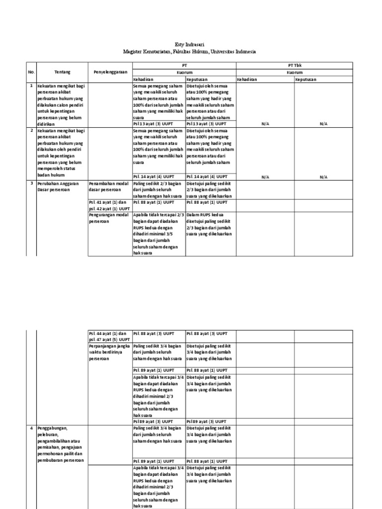 TABEL_KUORUM_RUPS | PDF
