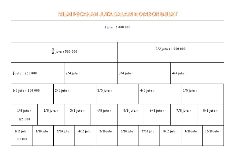 Nilai Pecahan Juta dalam Angka | PDF