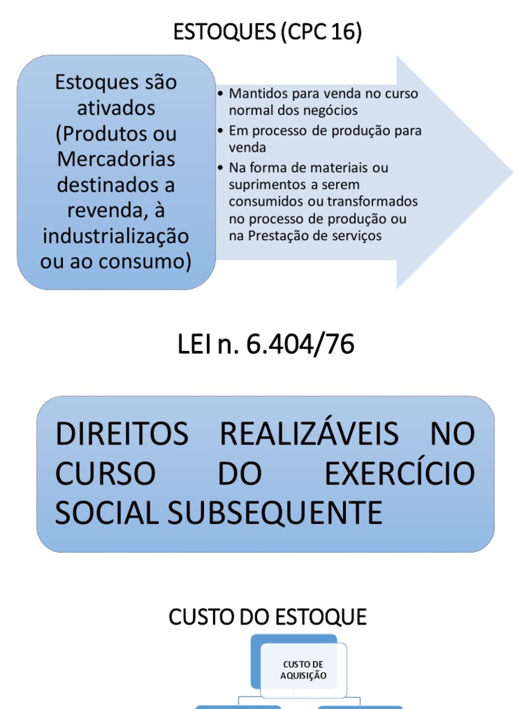 Estoques CPC 16 | PDF | Despesa | Empréstimos