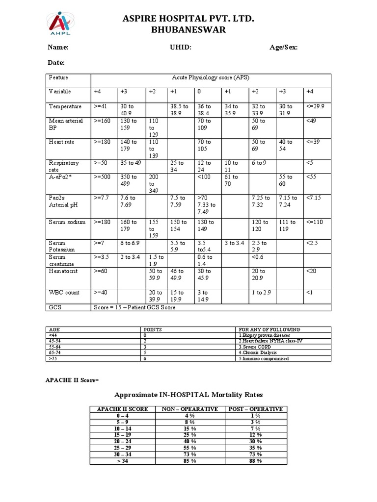 Apache Ii Scoring Pdf Causes Of Death Medical Specialties