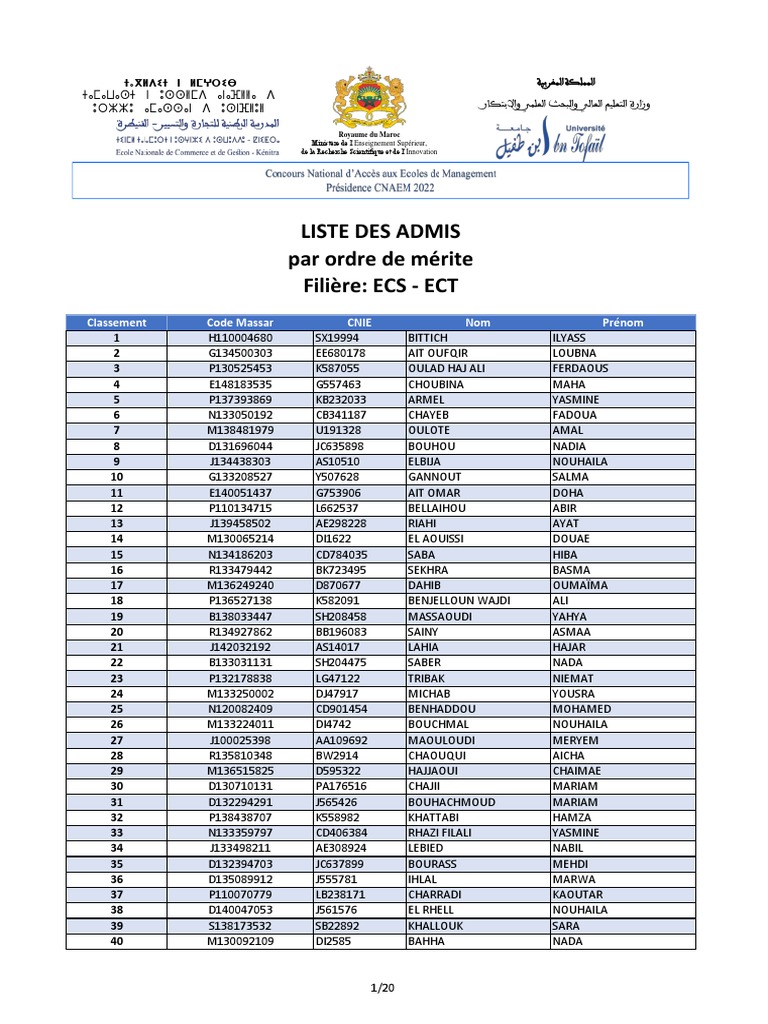 Liste Admis Cnaem2022 | PDF