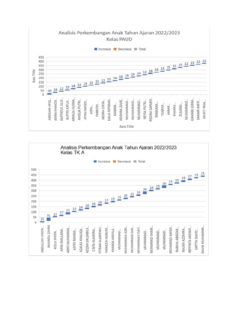 Data grafik perkembangan anak | PDF
