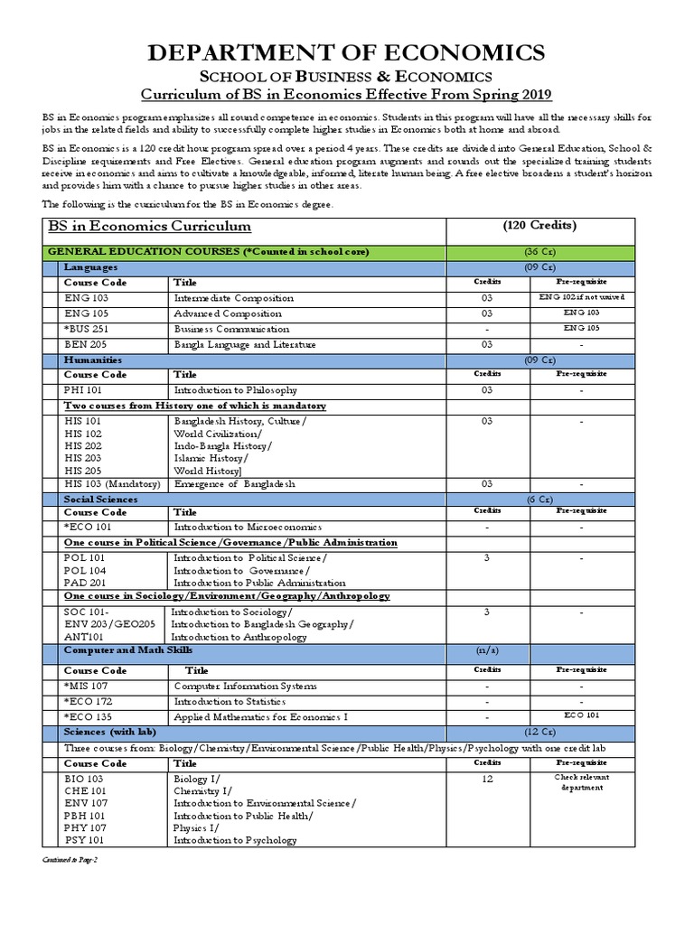 Final BS in Economics Curriculum (From Spring 2019) | PDF ...