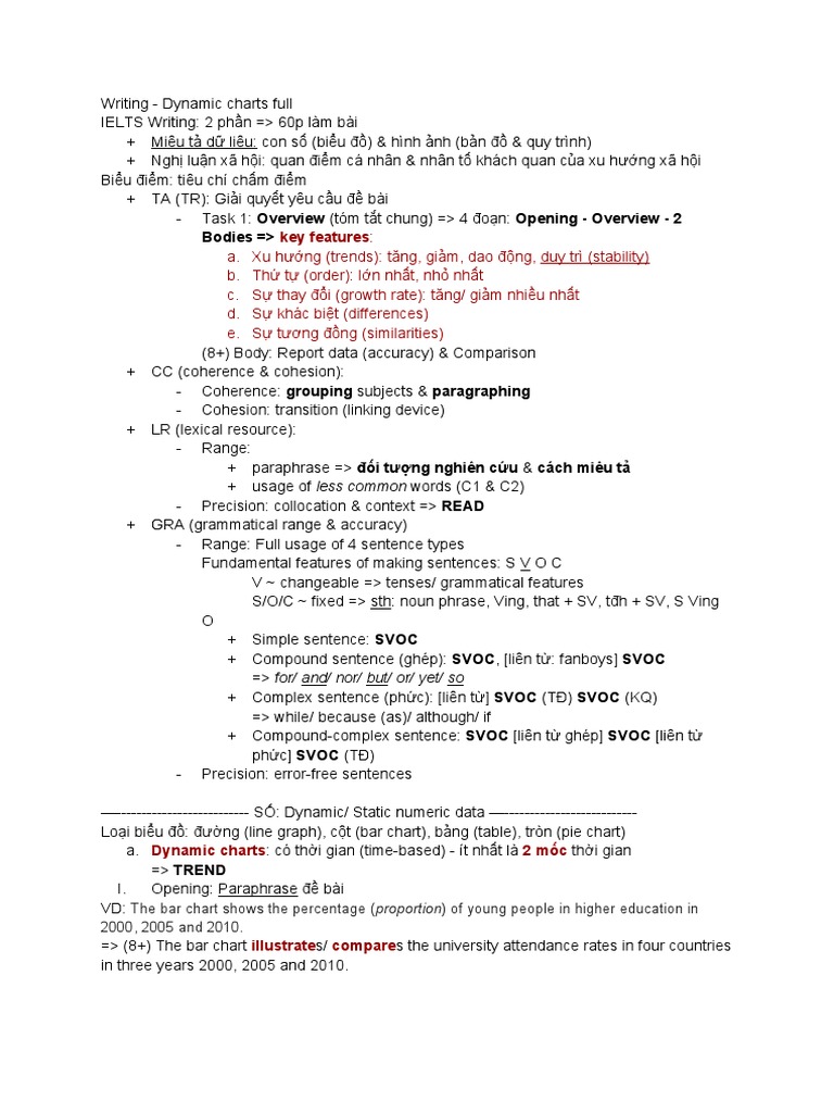 Dynamic charts | PDF