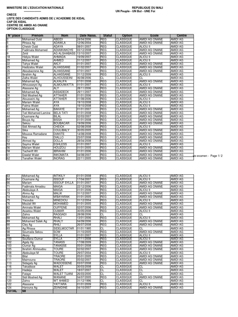 Liste Candidats Admis-Ae Kidal | PDF
