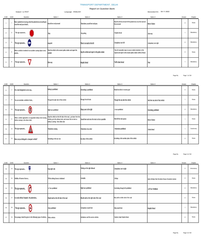 LLTEST Question Bank Overview | PDF | Transport | Land Transport