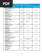 ARC Transport Branch List in Chhattisgarh | PDF | Freight Transport